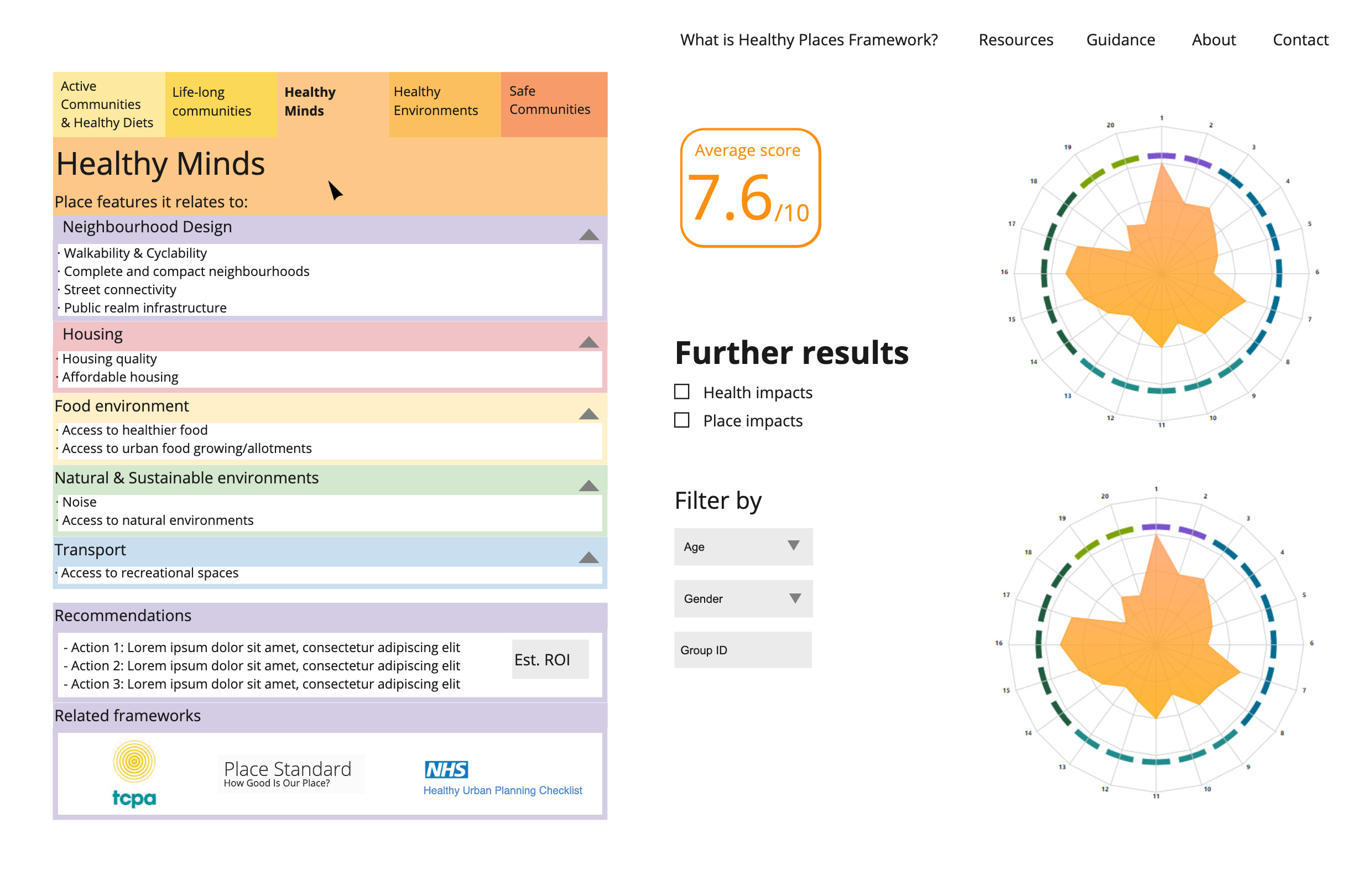 Building the Foundations for the Healthy Places Framework | Healthy Cities.