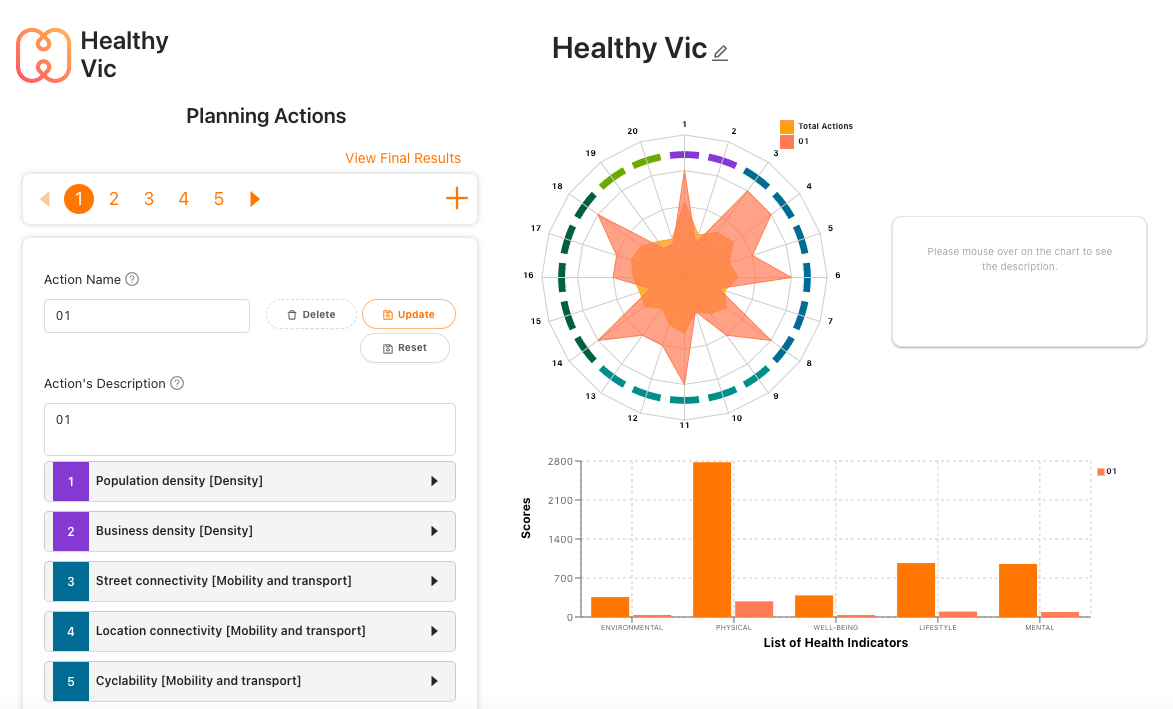Healthy Cities Generator | Healthy Cities.