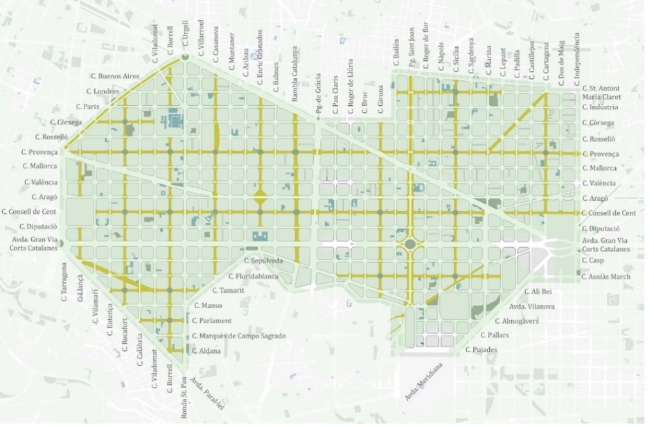 Barcelona Green Axes HIA | Healthy Cities.